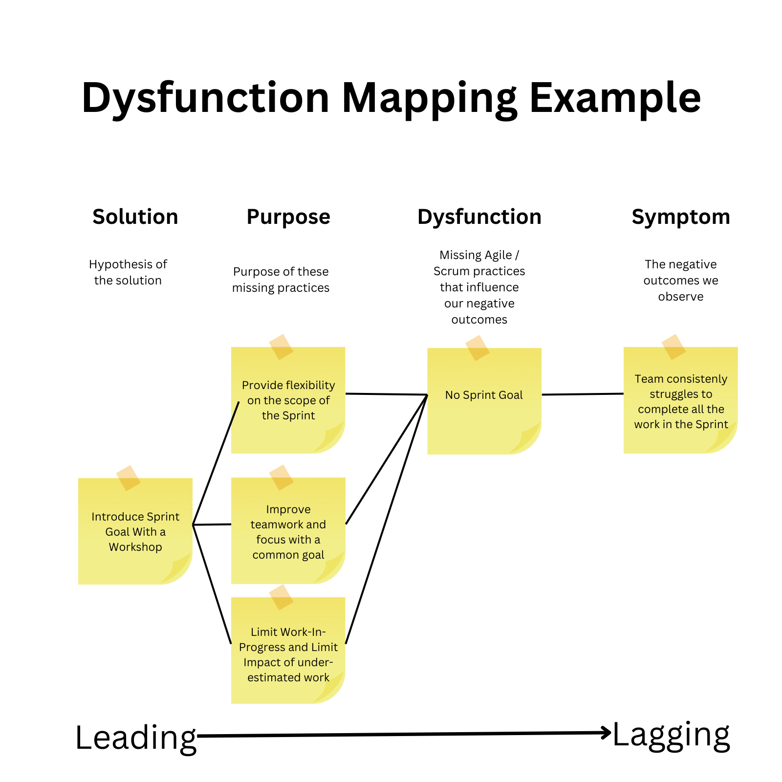 A Gentle Introduction to Dysfunction Mapping