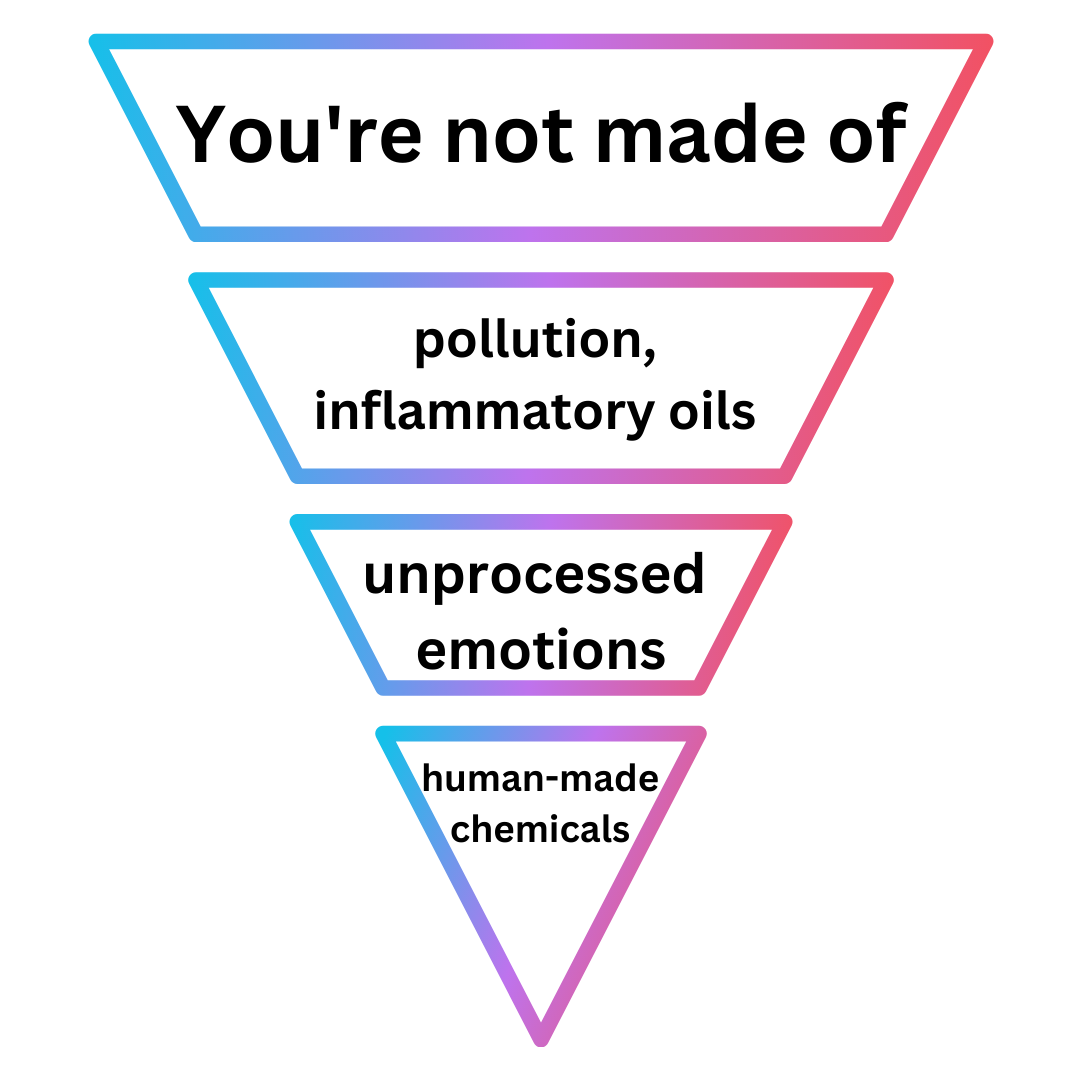 This week, the Detox Funnel. - by Heather LeFevre, CST-T