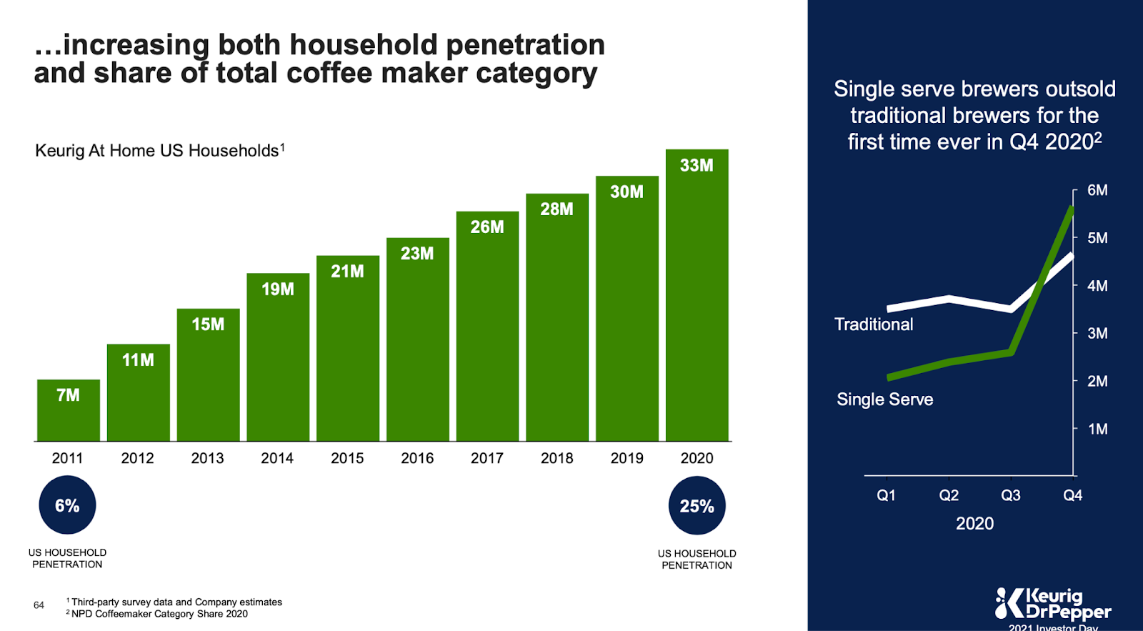 Sizing The Category Prize: How To Run A Size Of Prize Analysis To ...