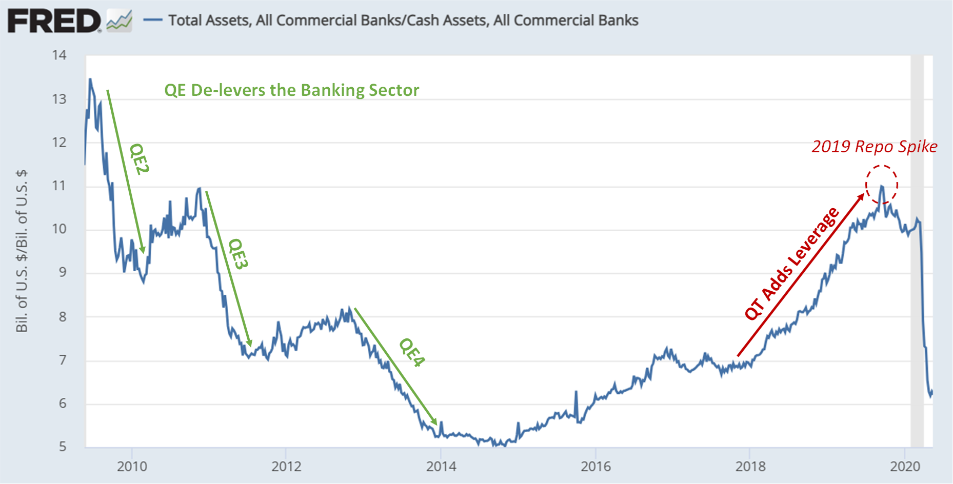 The Other Lever - The Last Bear Standing