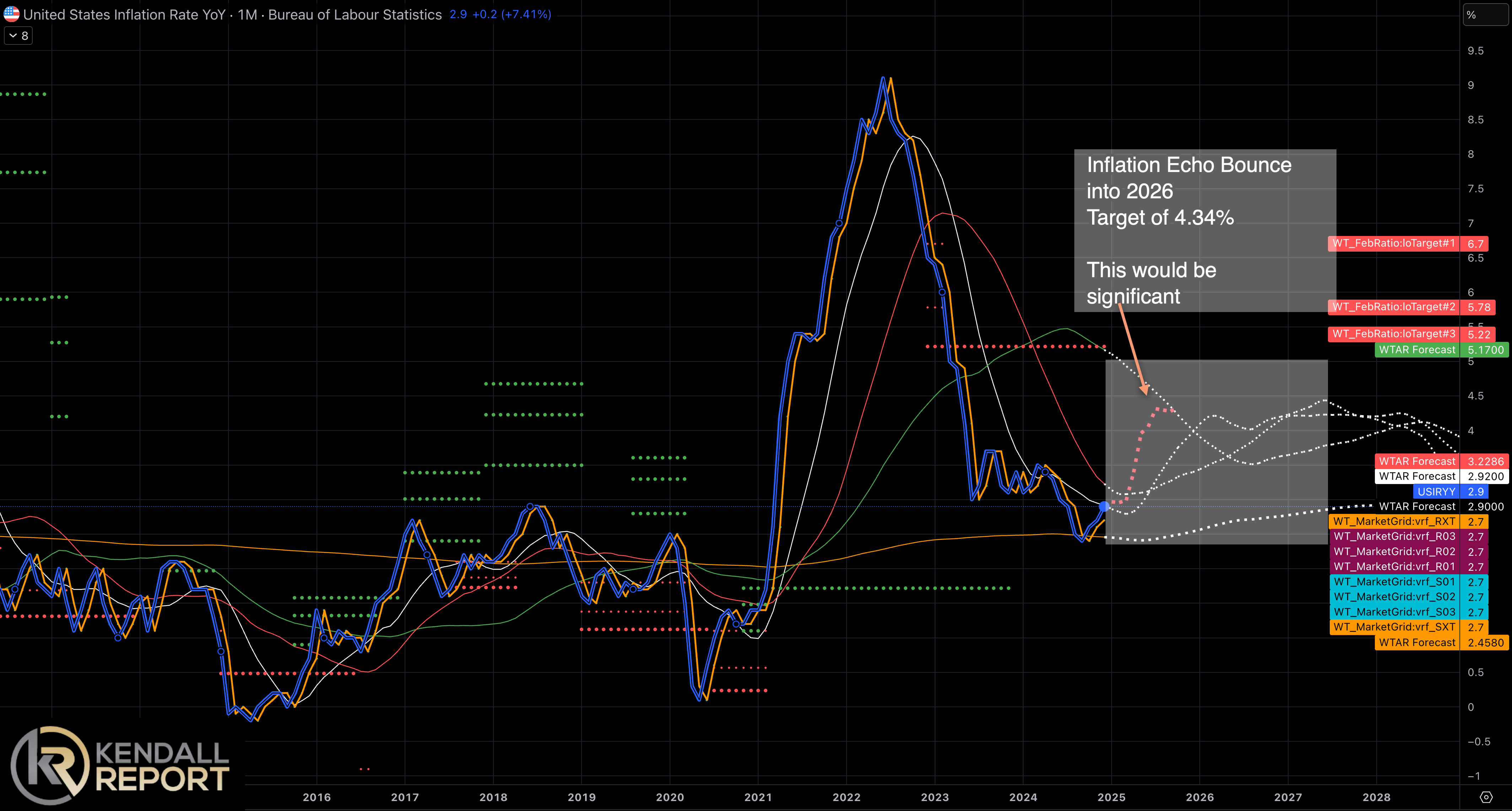 “Big Shift in Government Payrolls: Could It Trigger a 2026 Recession?”