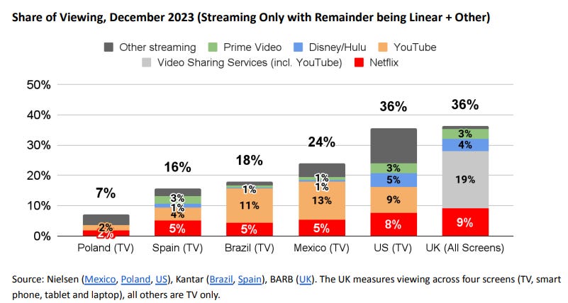 🍿 Netflix Steps into the WWE Ring