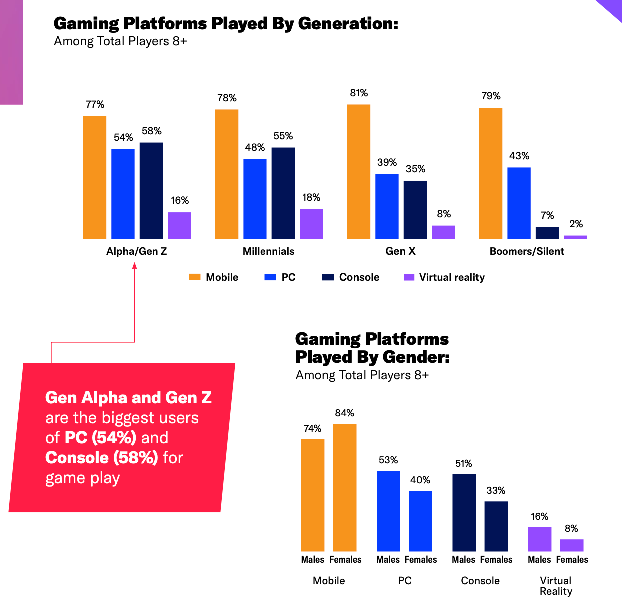 ESA: Facts about the US Gaming Industry in 2024