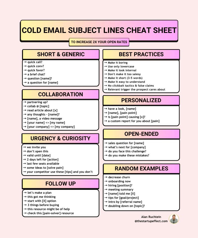 The perfect cold email: TAPSA framework, trigger events & tips on CTAs, subject lines, and ...