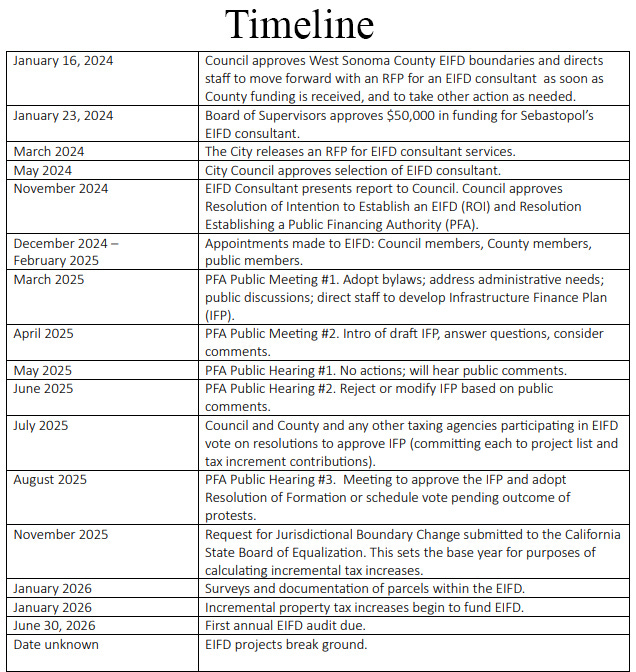What the heck is an EIFD and why does Sebastopol need one?