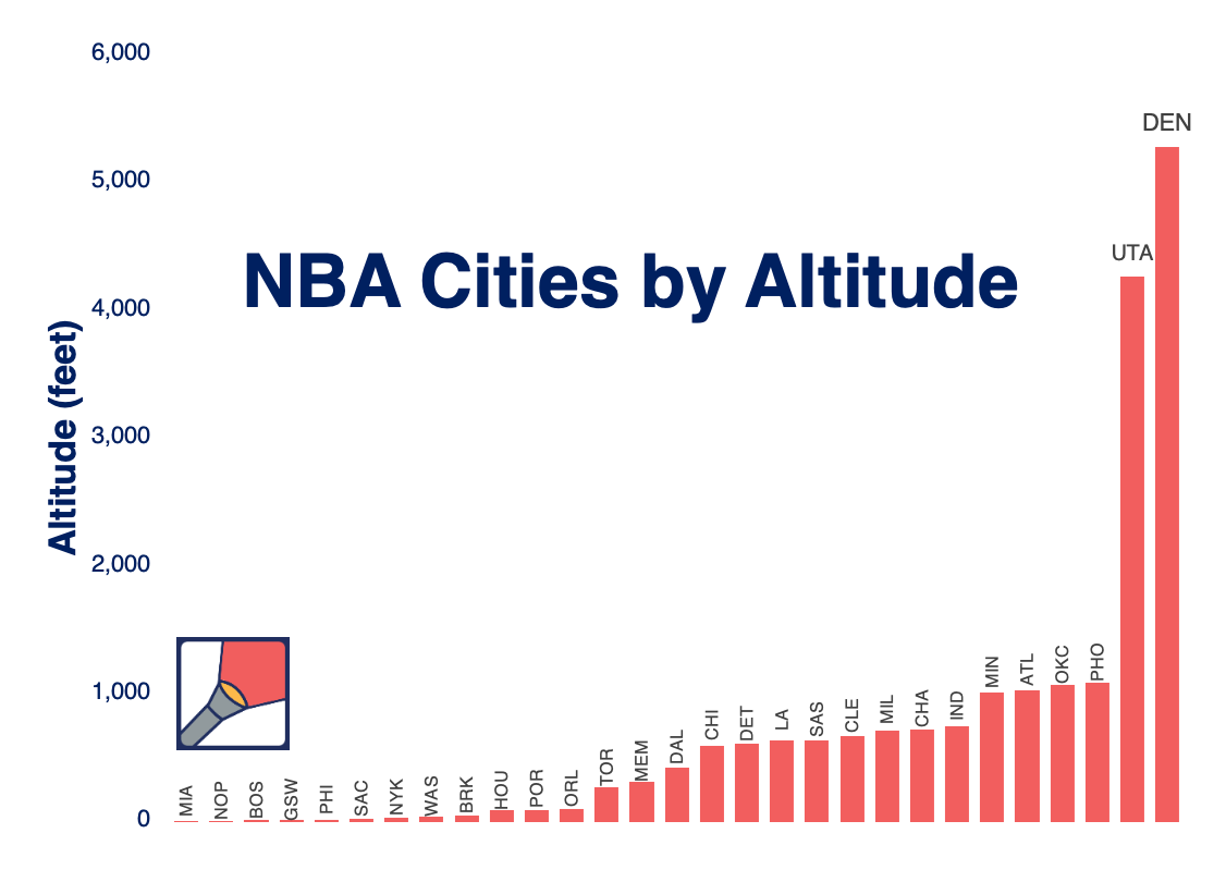 Deion Sanders, Joel Embiid and the NBA’s fear of heights