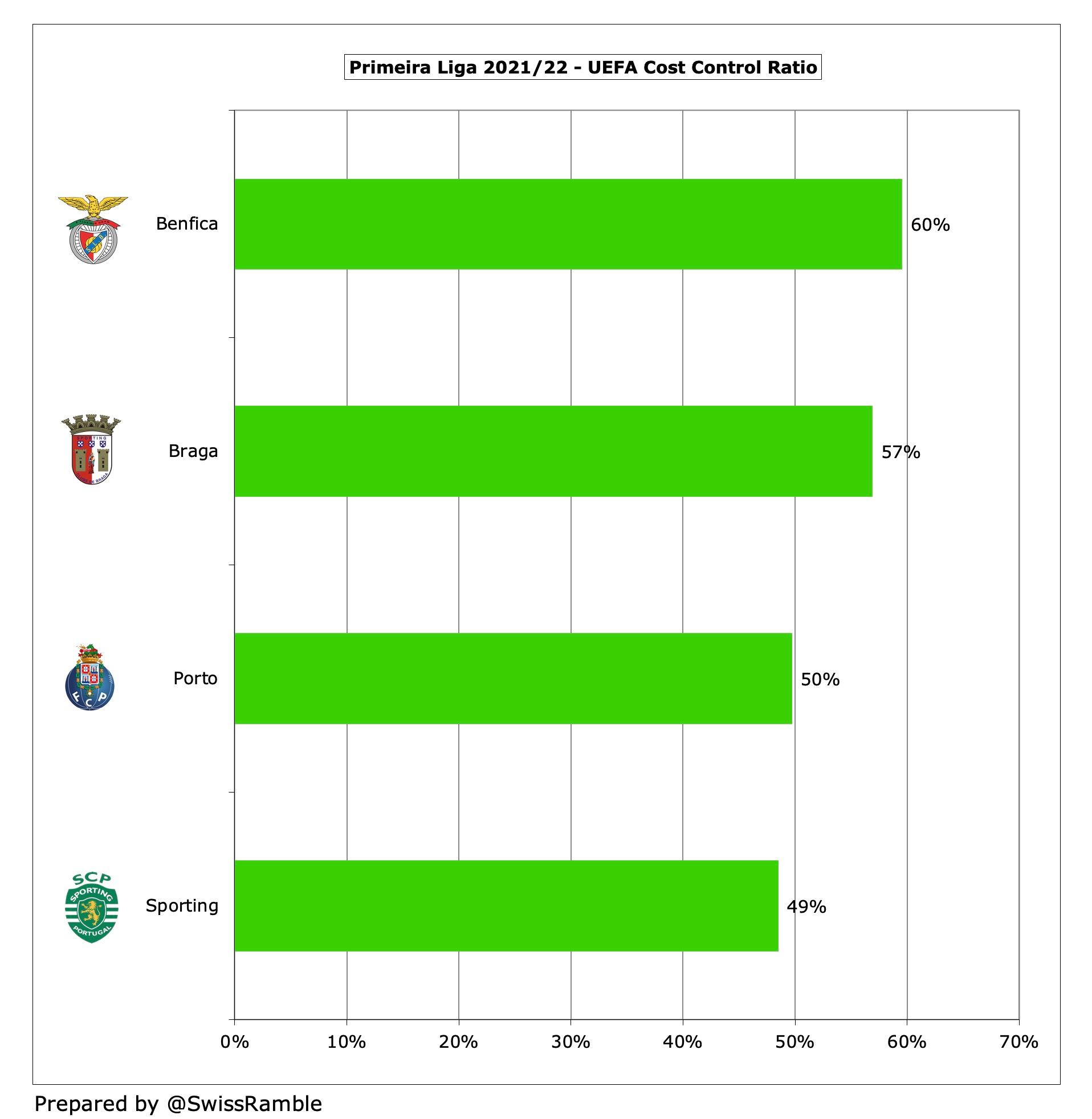 UEFA Squad Cost Control Ratio 2023 - The Swiss Ramble