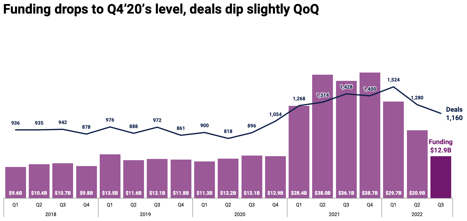 Blueprint: Web3 infra QuickNode raises $60MM @ $800MM; Stripe needs to ...