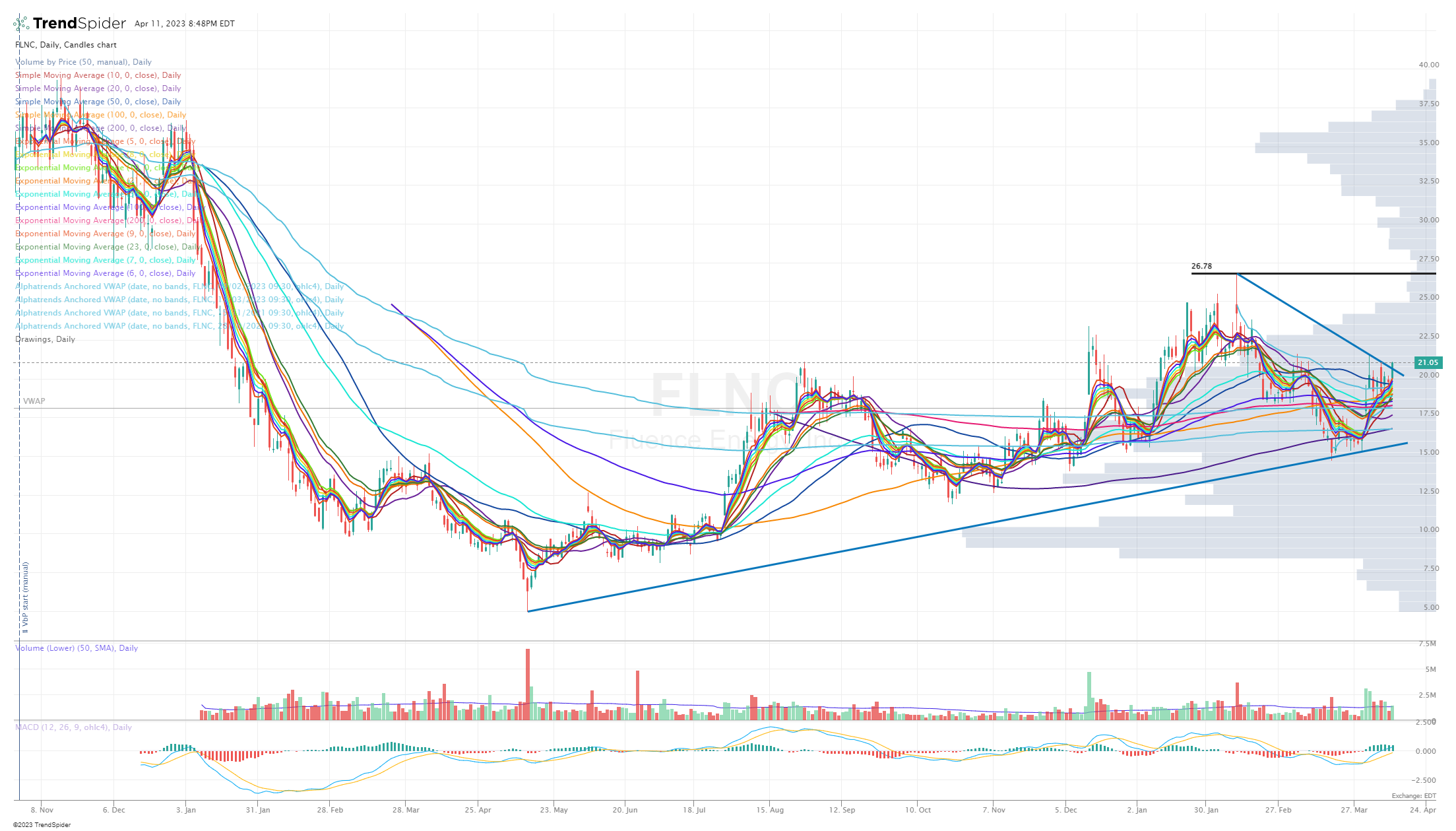 Part 2: Deep dive writeup on Fluence Energy ($FLNC)