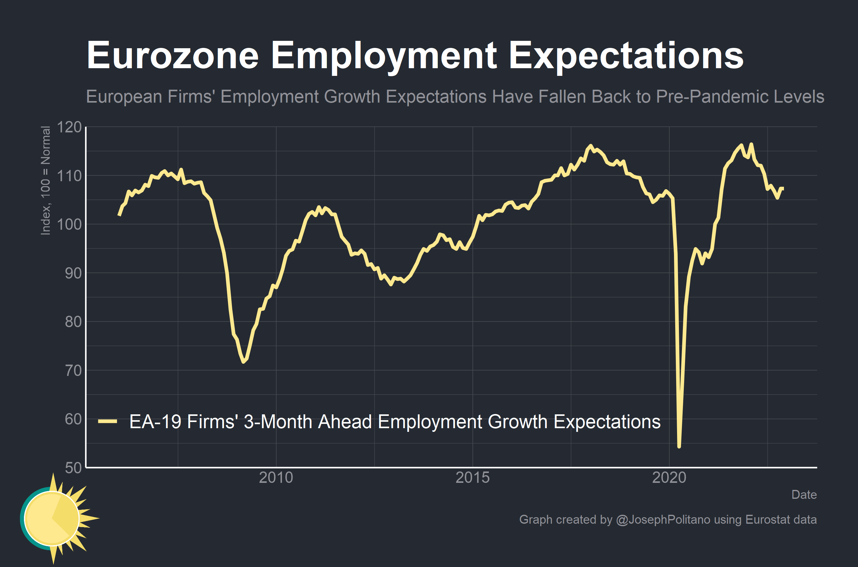 The Eurozone's Unique Inflation Crisis - by Joseph Politano