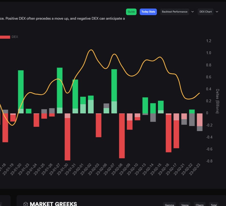 No está clara la cosa - by Delta Spread Greg