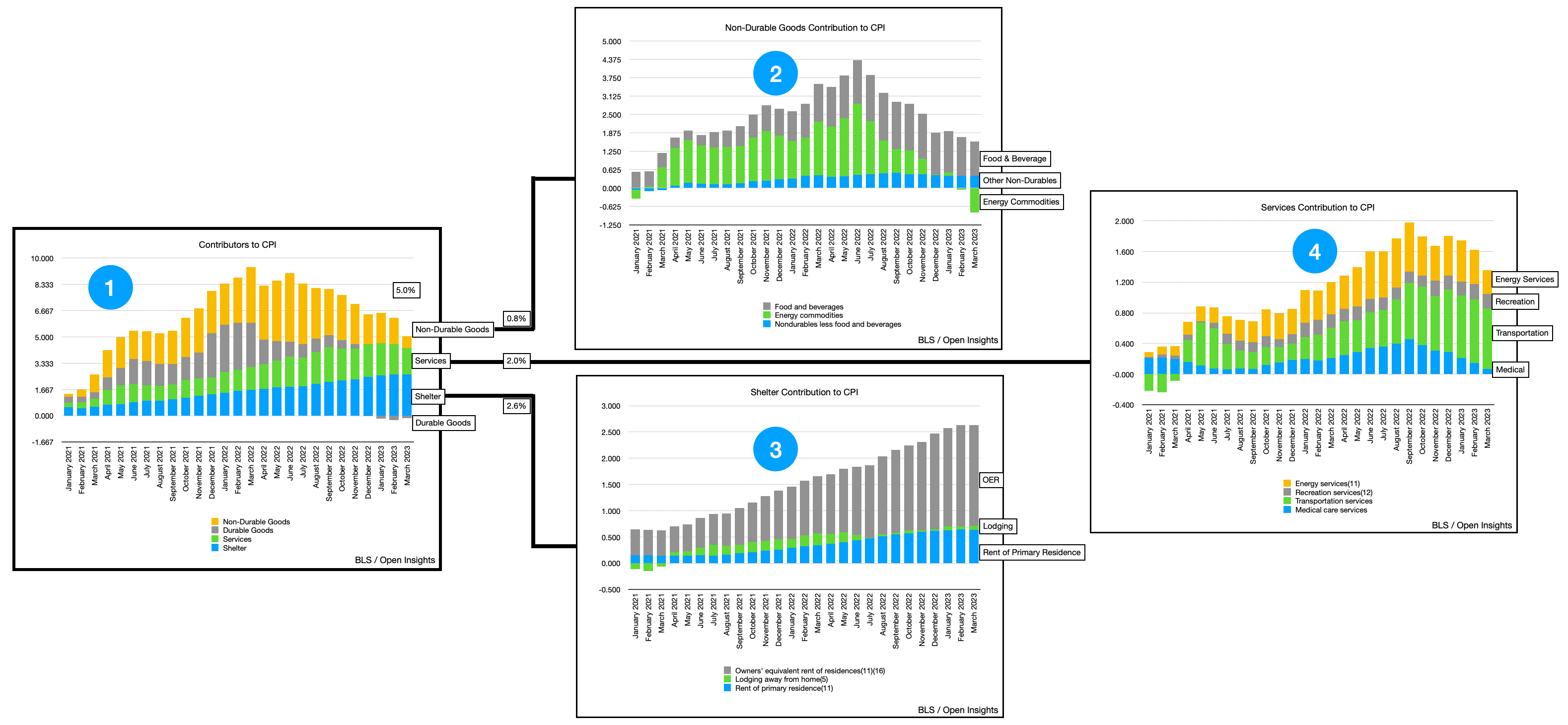 Inflation and Jobs Climbing a Wall of Worries