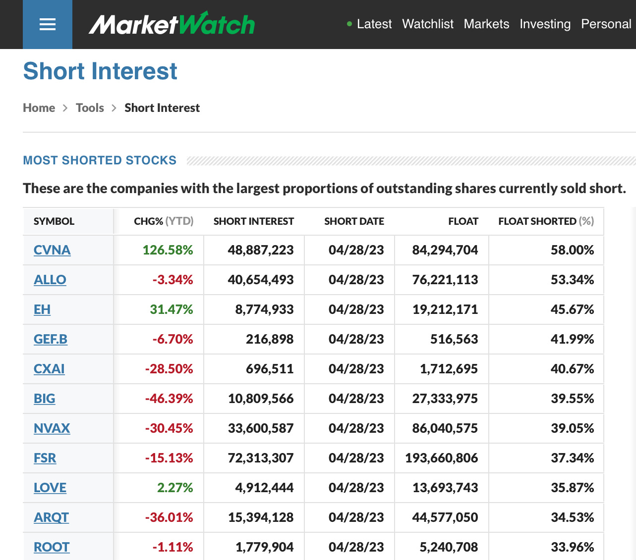 The Play of The Week, Economic Calendar and Insider Buying