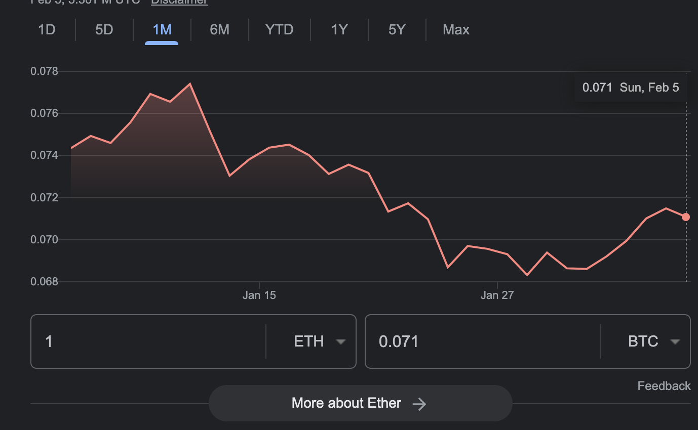 Investing Framework: Stocks, Coins and Even Websites