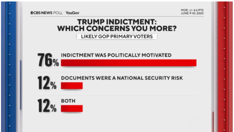 Just Another Manic Tuesday - by Mark Halperin