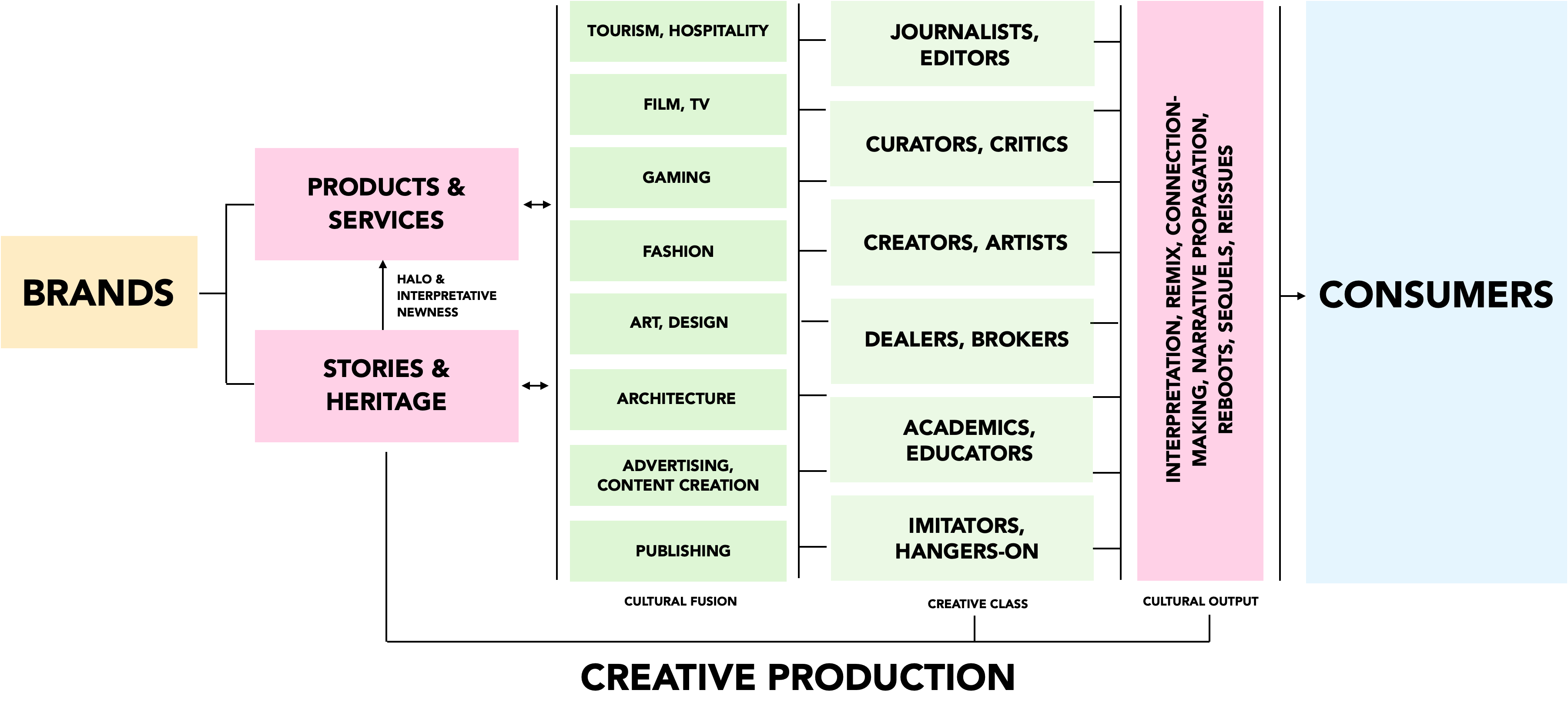 The Creative Economy - by Ana Andjelic