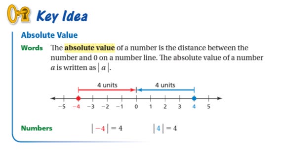Building a Thinking Classroom with a Traditional Textbook