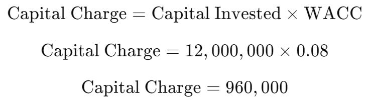 The CFO's Guide to Capital Efficiency: Metrics that Matter