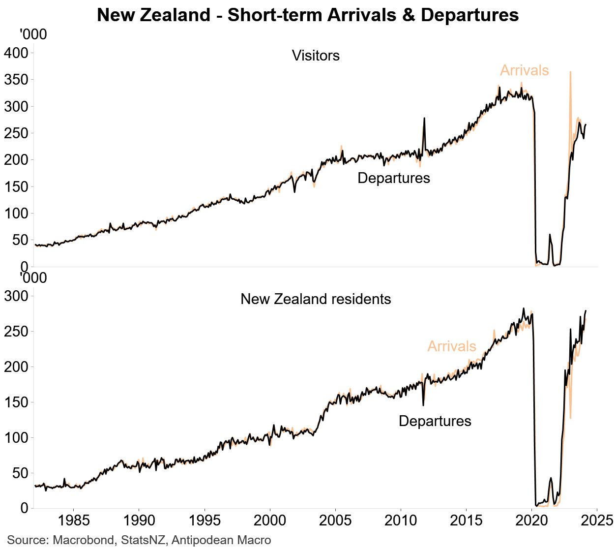 ONLY CHARTS - Antipodean Macro