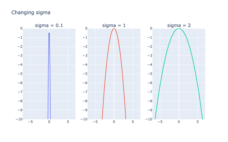 Understanding the Normal Distribution for Real