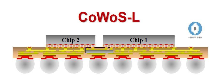 TSMC's Advanced Packaging: Pioneering the Future of Semiconductor ...