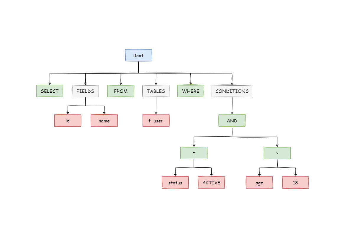 Behind The Scenes Of Sql Understanding Sql Query Execution