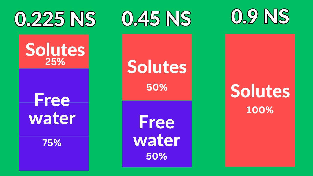 IV fluids - by Maher Alrahamneh, MD - Maher’s Substack