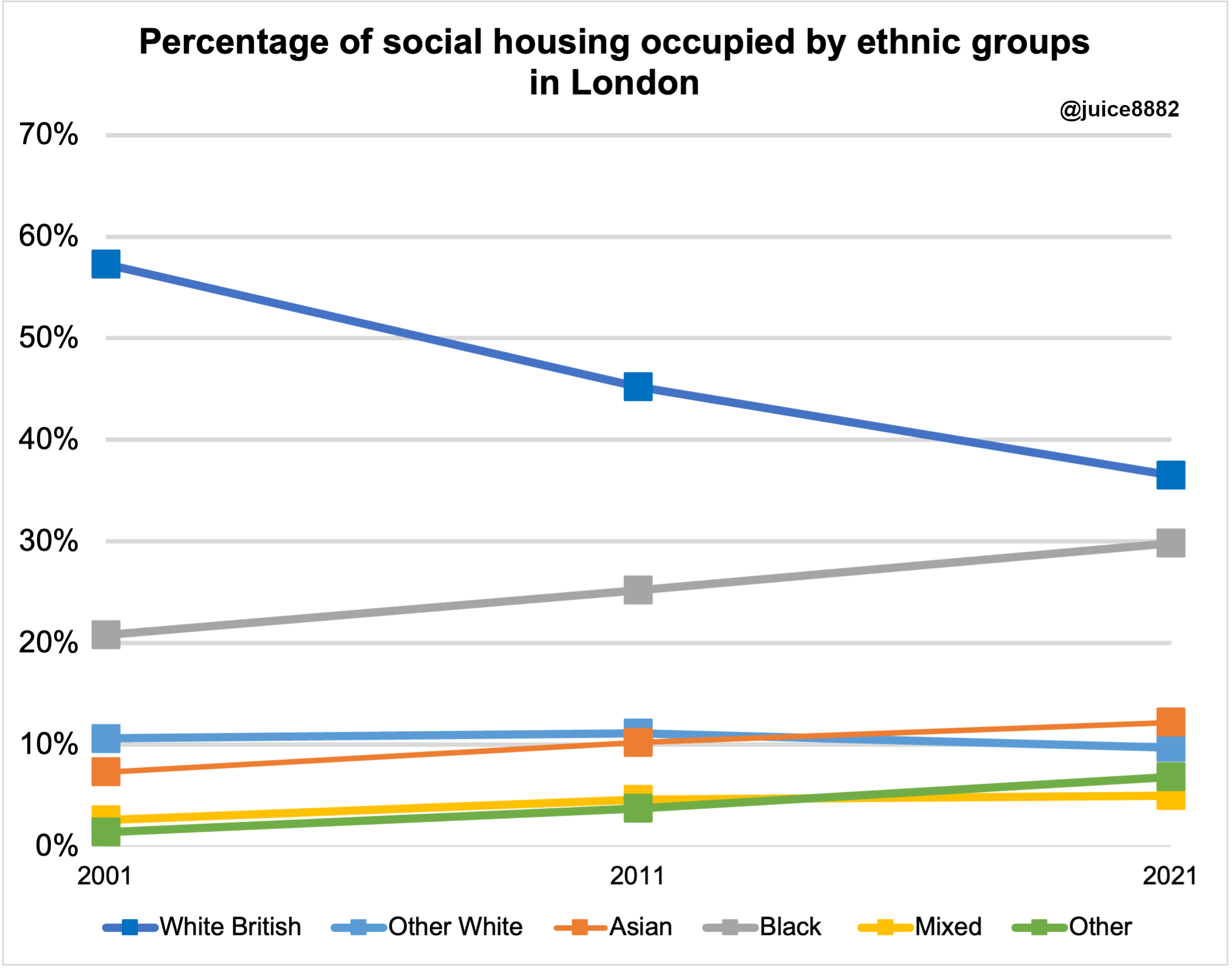 The Social Housing Phenomenon - Pimlico Journal