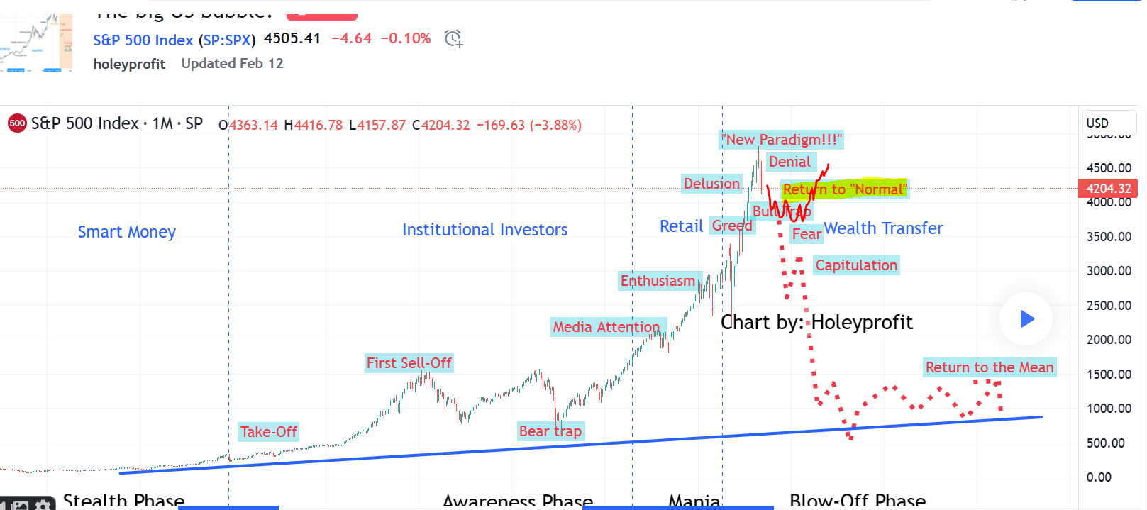 The case for a macro bear has now fully developed.