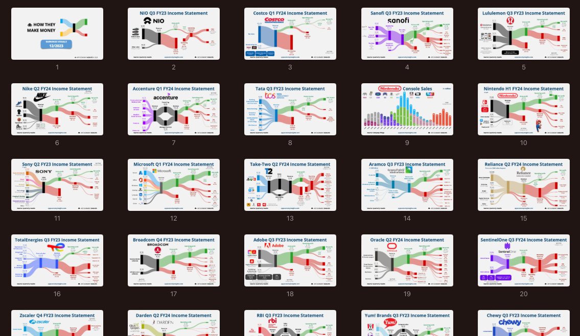 📊 Earnings Visuals (12/2023) - by App Economy Insights