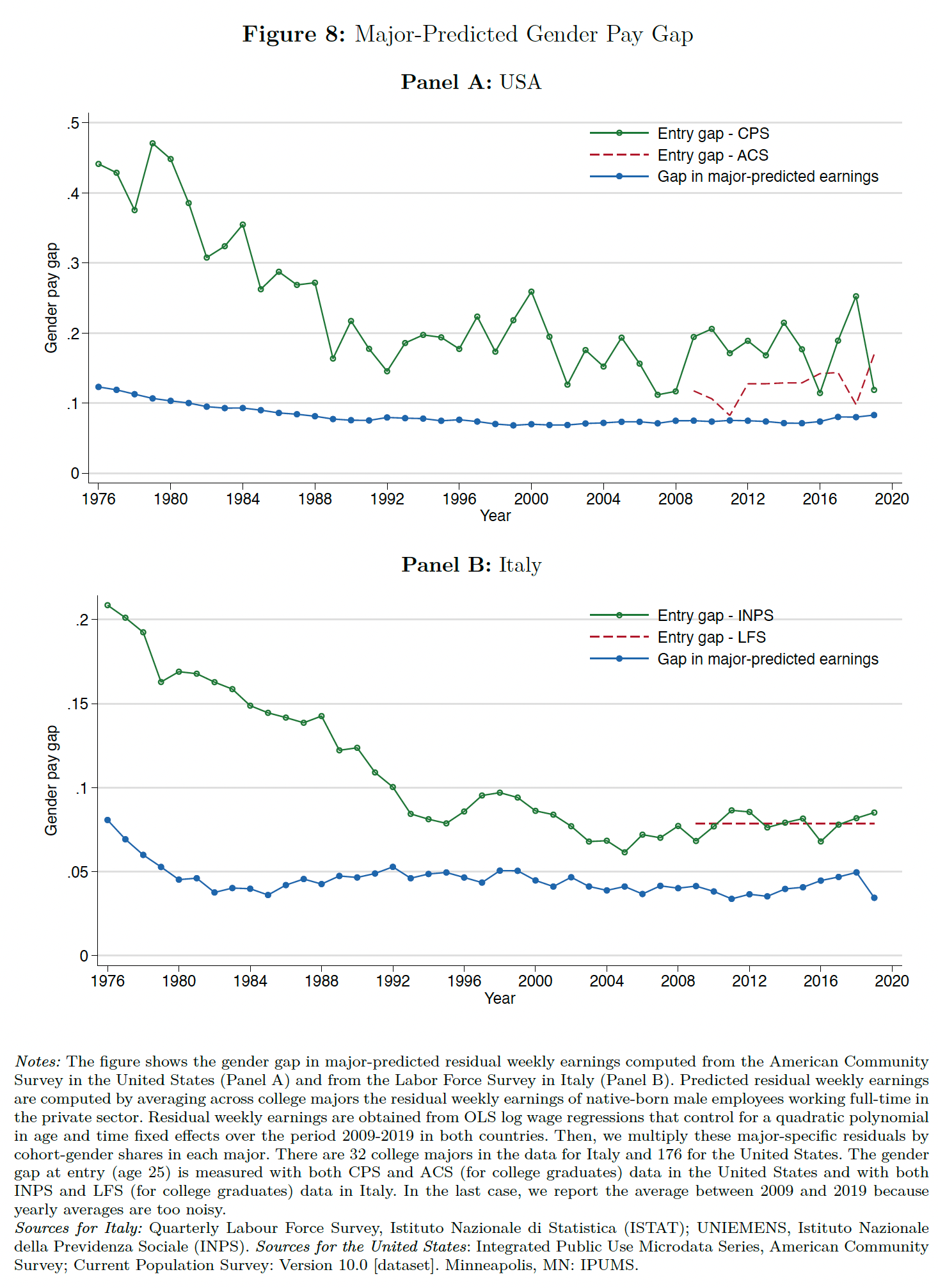 Did Boomers Inadvertently Shrink the Gender Pay Gap?