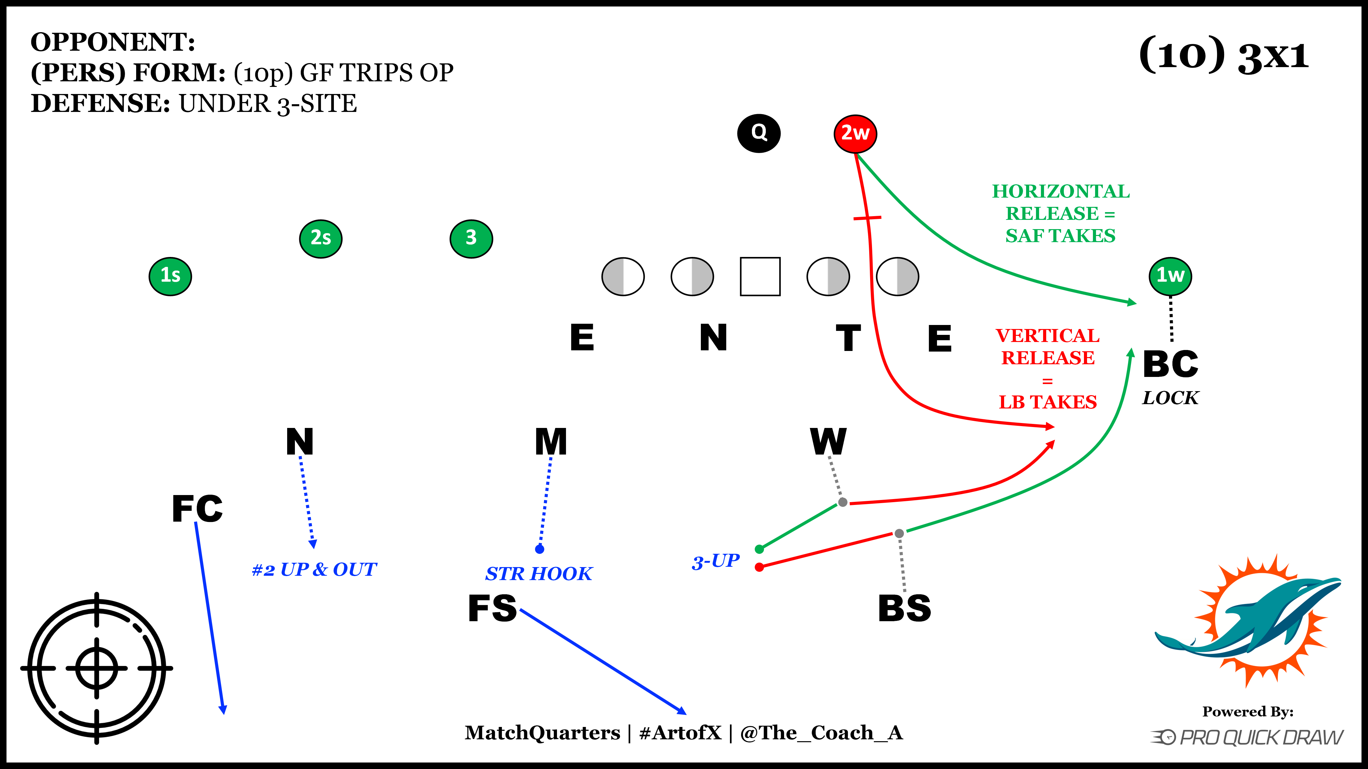 Unlocking the Fangio coverage system. - by Cody Alexander Unlocking the Fangio coverage system. - by Cody Alexander