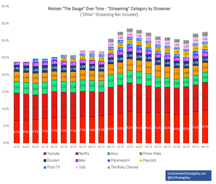 Disney Wishes Upon a “Wish”, and Even More Changes on the Acquired Charts