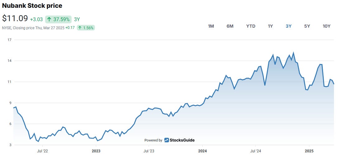 NU Deep Dive Part 2 - by Oliver | MMMT Wealth