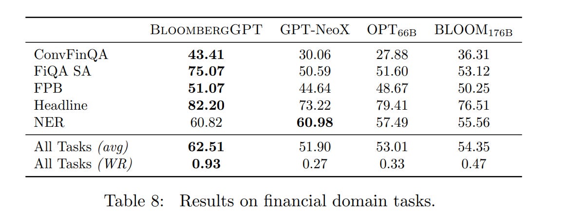 BloombergGPT: Making Finance Smarter with Generative AI
