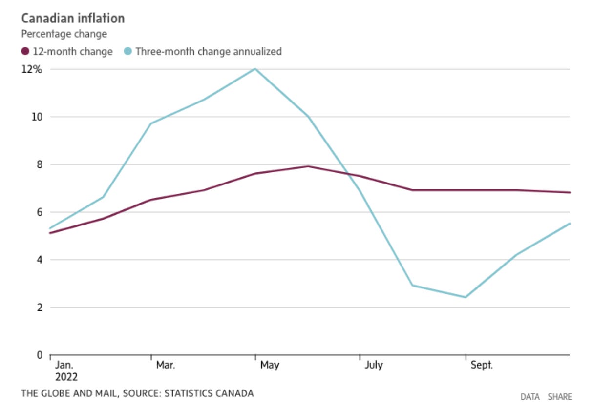Daily Charts - Canada🍁 - by Andrew Sarna - Off The Charts