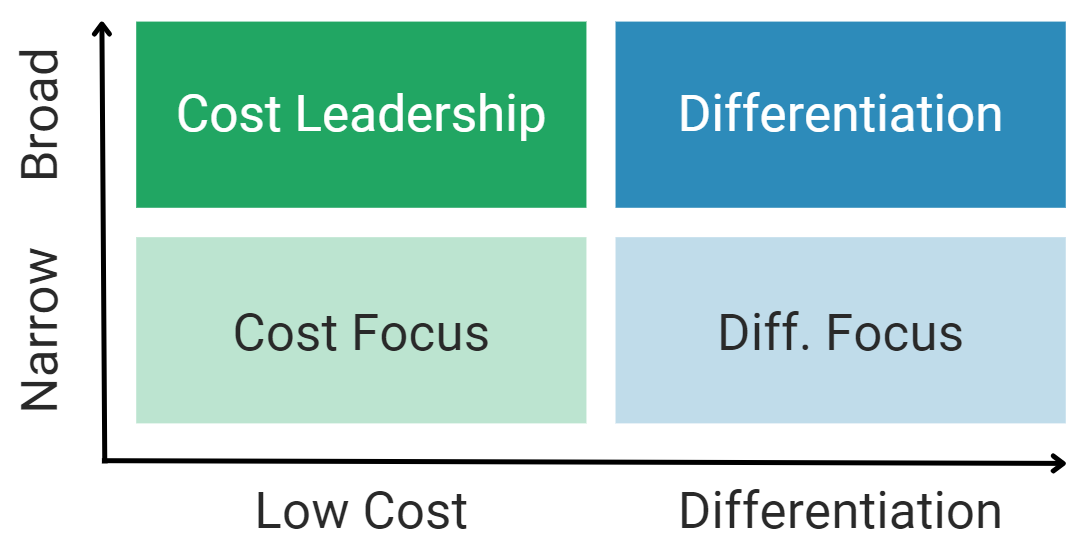 Product Pricing Strategies 101 - by Paweł Huryn