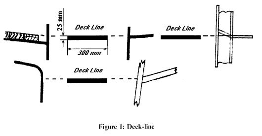 Load lines and reading draught marks - by Rob Taylor
