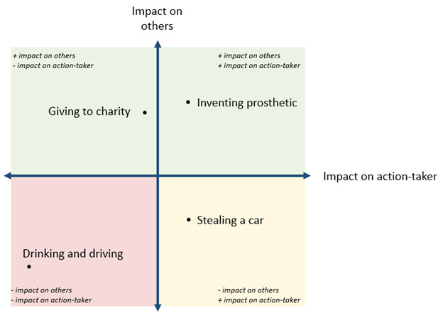 Restricting freedoms to ensure them - by Smithtopher