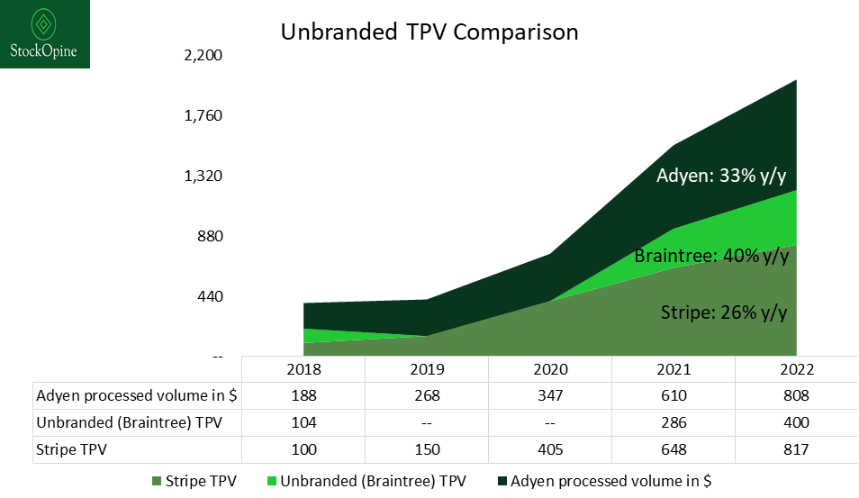 Decoding PayPal's Figures: Valuation and Growth Analysis