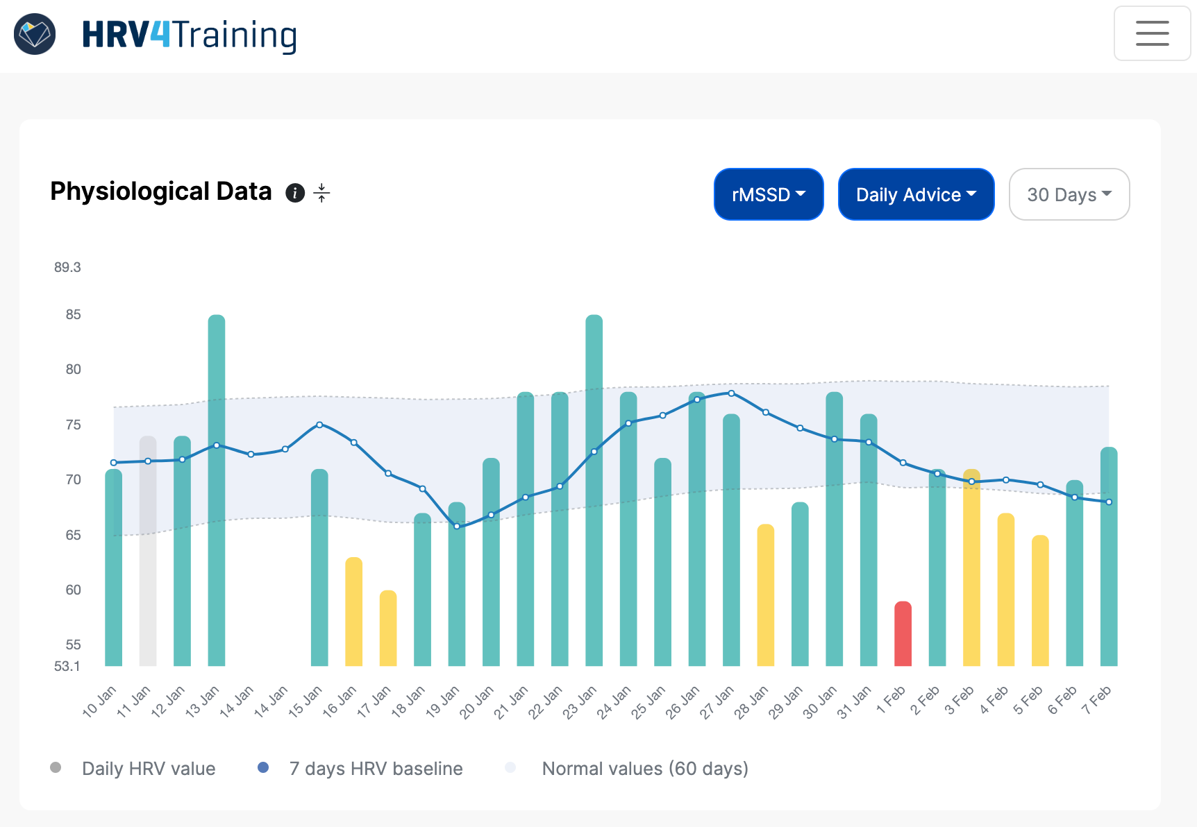 How to include Heart Rate Variability (HRV) in your training plan