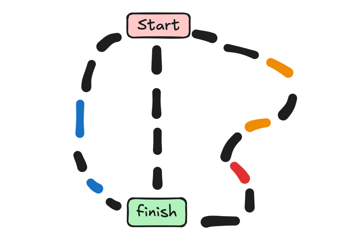 Maniacal Focus - by Daniel Beach - Data Engineering Central