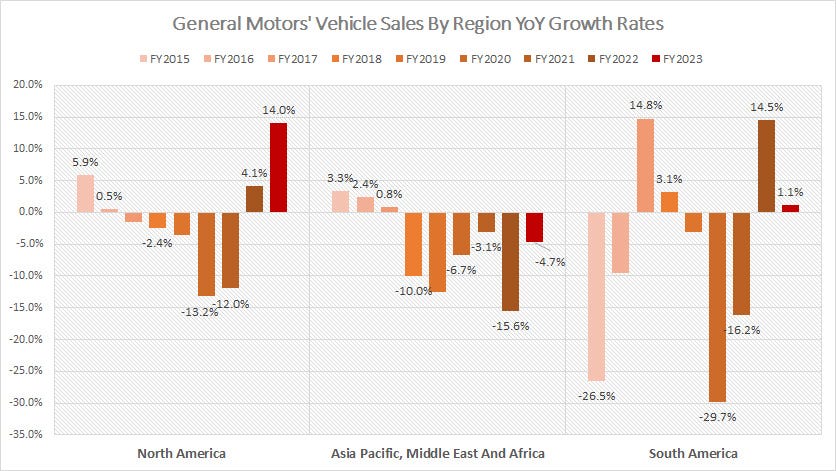 The Big Tariffs are here - by Noah Smith - Noahpinion