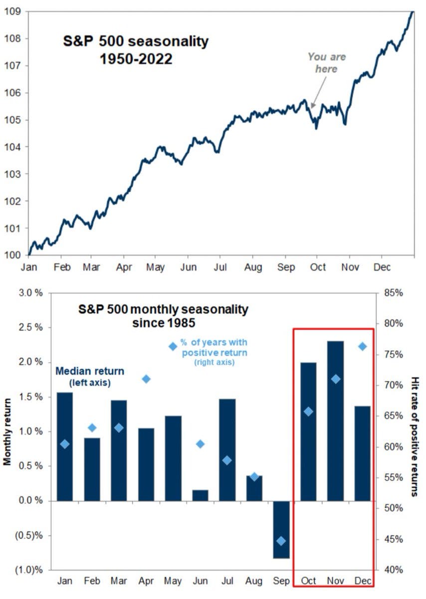 Goldman Sachs: US Equity Strategy & Economics Summary