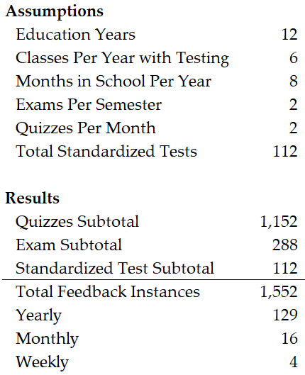 Grades - The Diligent Observer