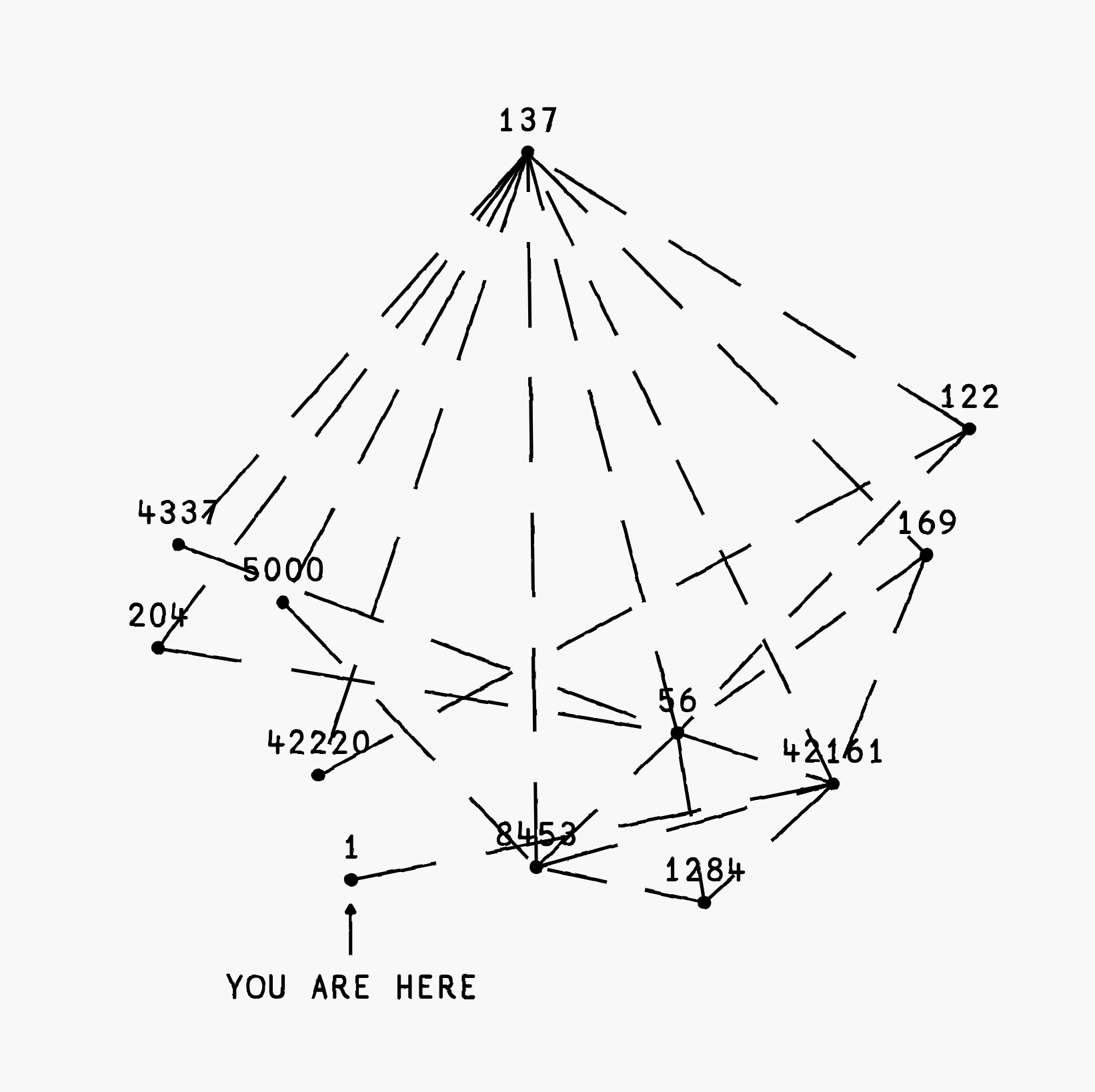 Navigating Digital Art: 20 Trends for 2024 🧑‍🎨️