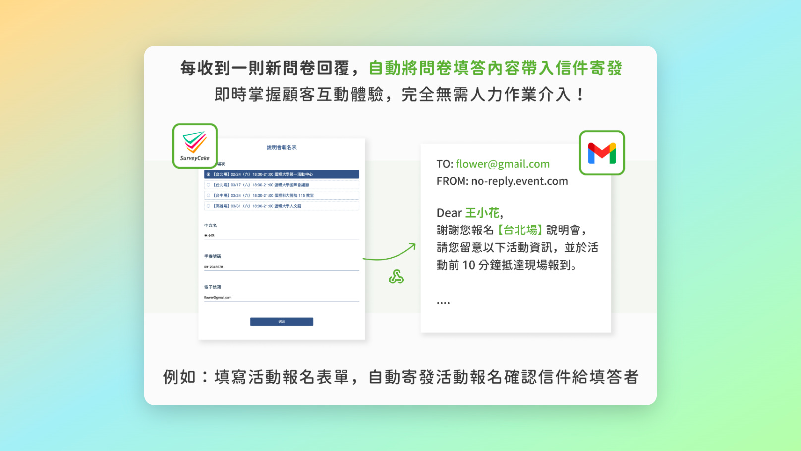 【SurveyCake 問卷自動化】問卷填答後自動寄發個人化信件，提升顧客體驗與互動！