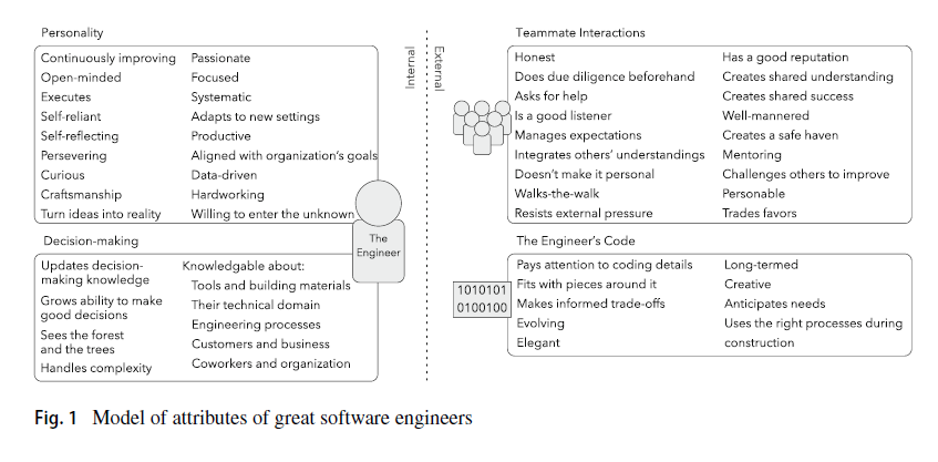 What distinguishes a great software engineers?