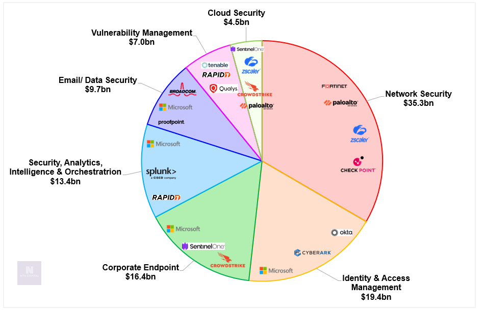 Cybersecurity Primer - Part II - NTH Capital Substack