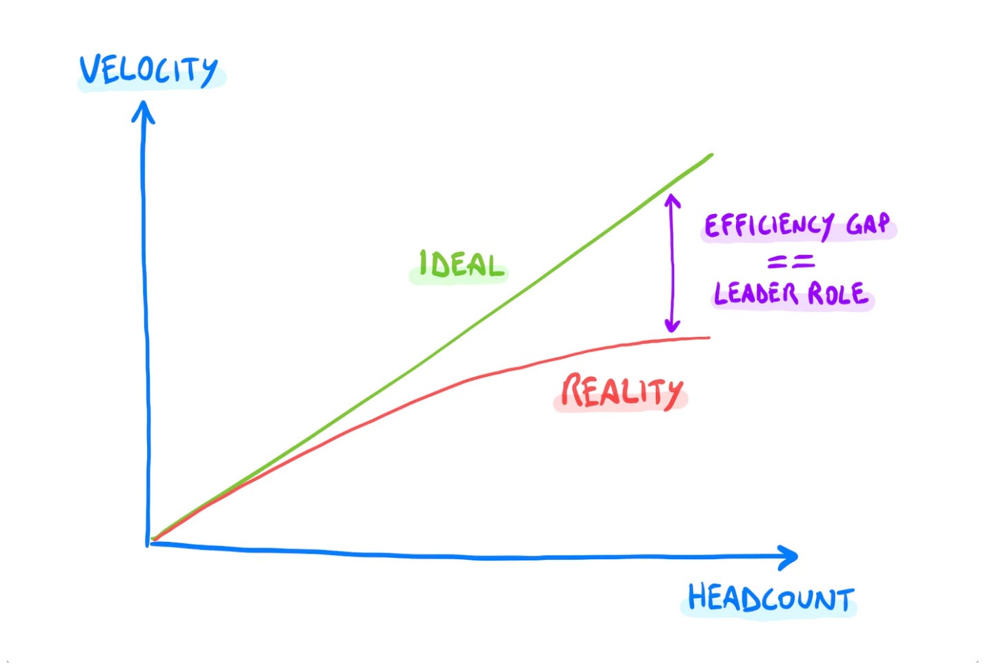 The Four Types of Work 🗂 - by Luca Rossi - Refactoring